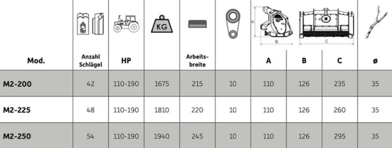 Flail & Forestry Mowers | Fischer Australis