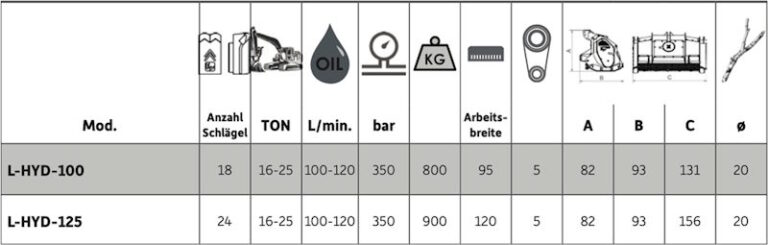 Flail & Forestry Mowers | Fischer Australis